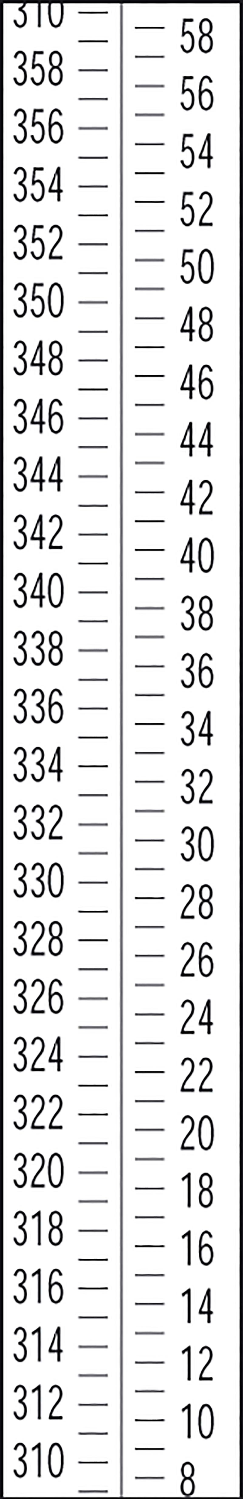 Precision Invar levelling staff 3 m, grad. 19a | WAPS Shop